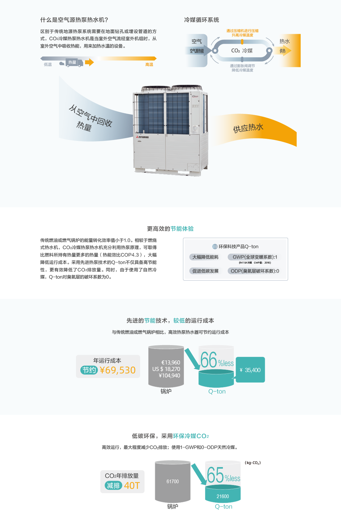 Q-TON-三菱重工空调