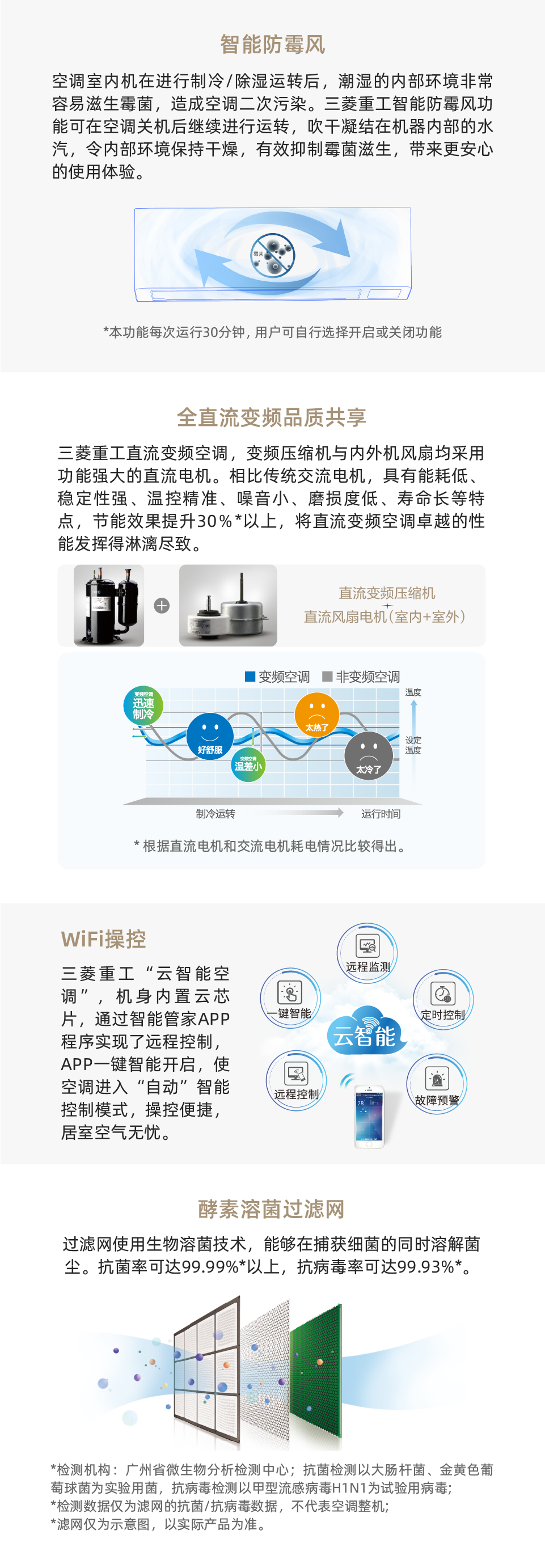AHV1-三菱重工空调